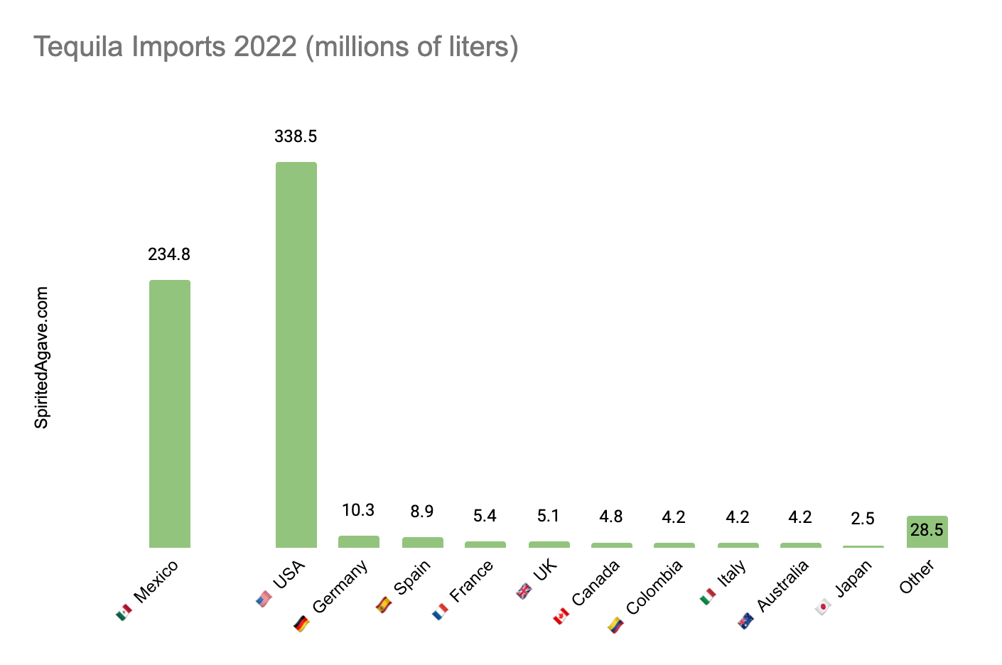 Biggest Markets for Tequila Globally - SpiritedAgave.com